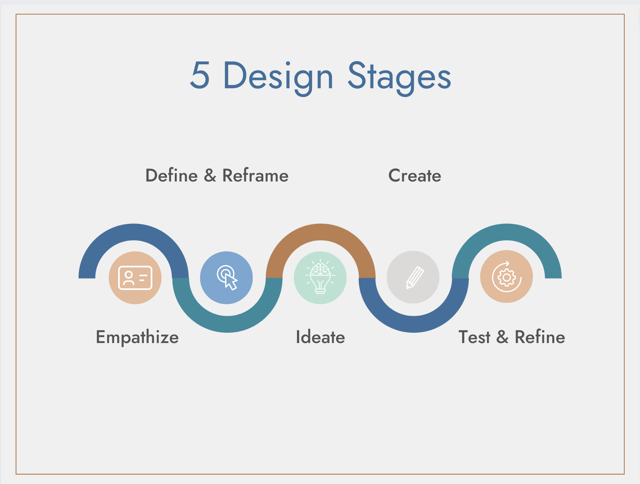 Your Jonlieu Journey - Jonlieu