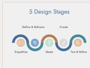 Your Jonlieu Journey - Jonlieu